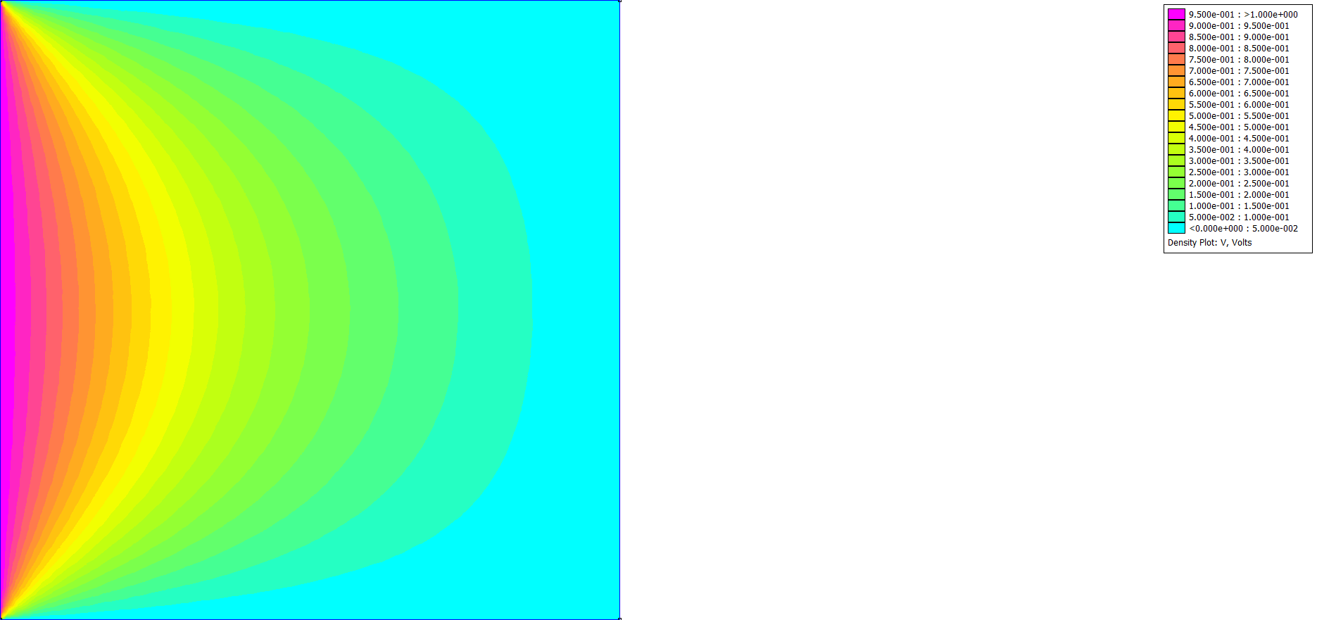 FEMM Solver Test | Baffalo