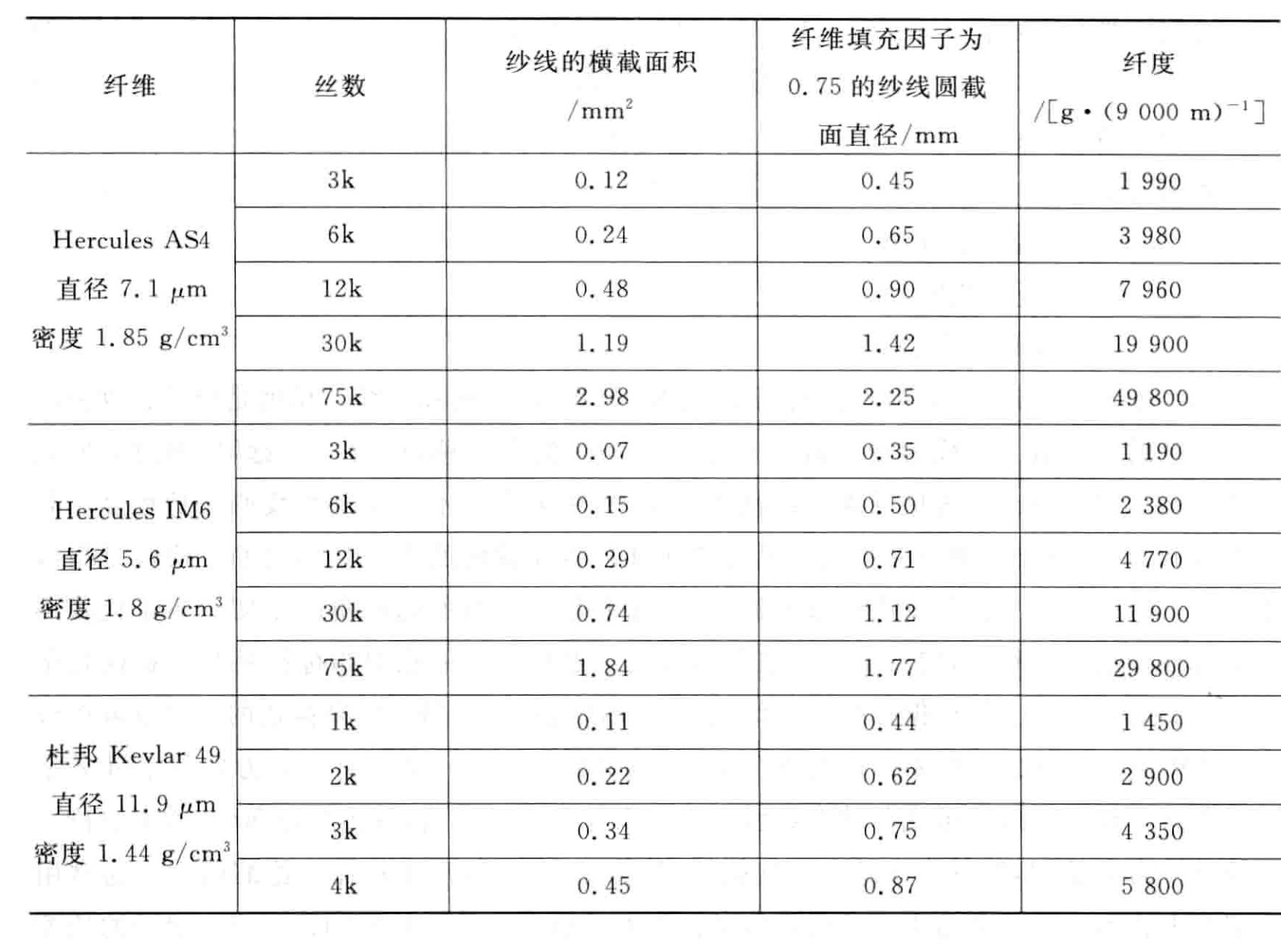 TexGen操作简介 | Baffalo