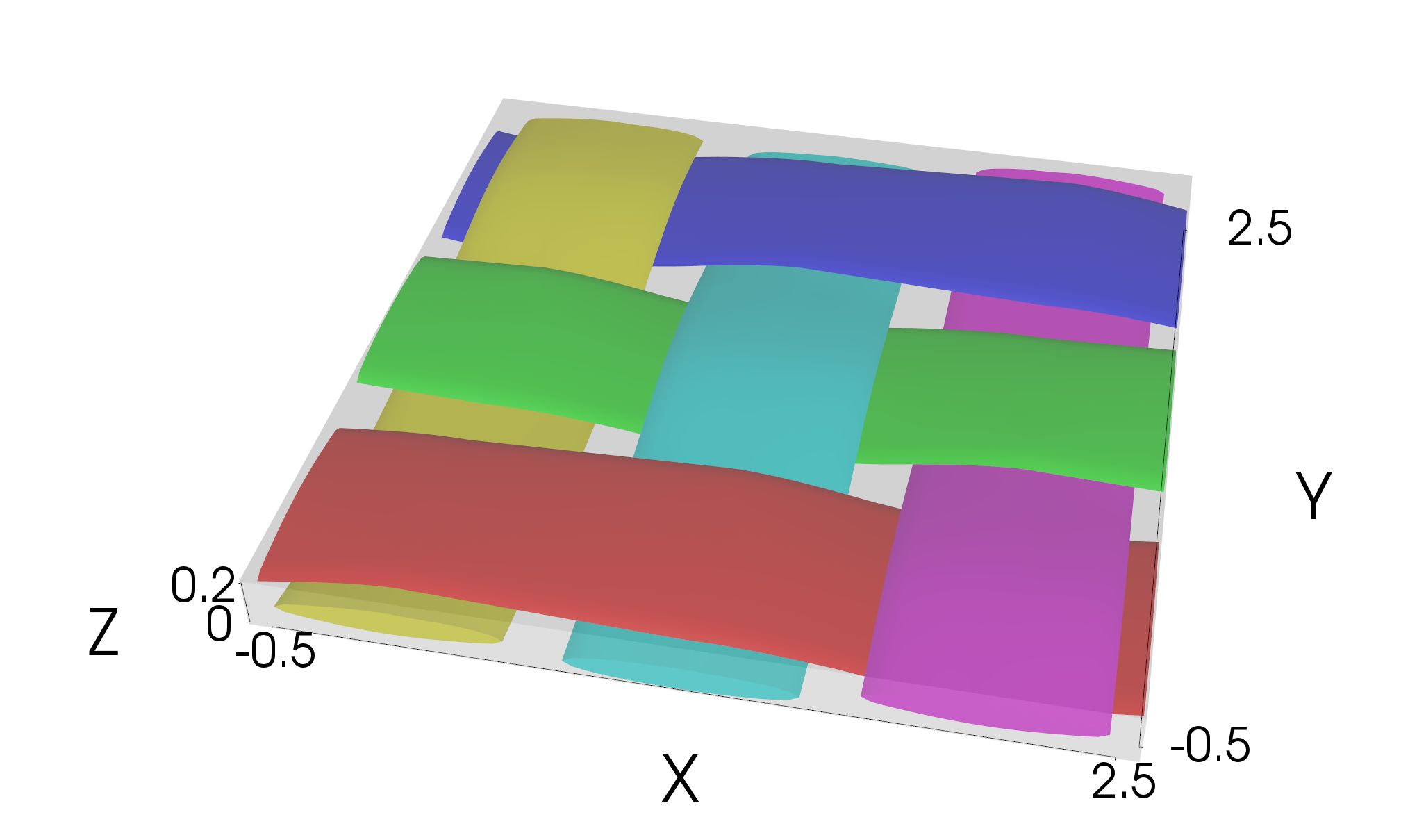 TexGen操作简介 | Baffalo